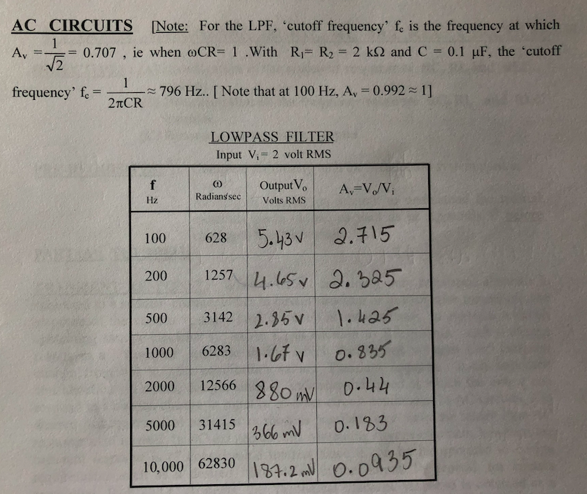 Solved Compare the experimental results with theoretical | Chegg.com