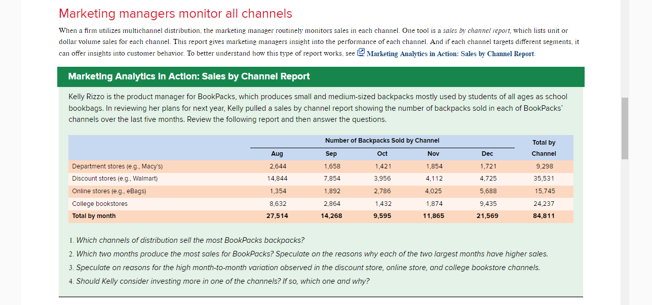 Solved Question 1 Which two channels of distribution sell | Chegg.com
