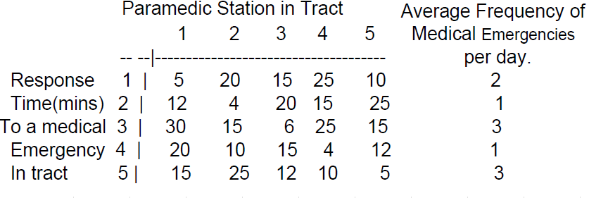 Solved Solve Binary Integer Programming Model On Excel