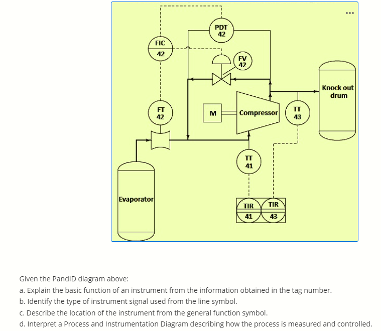 Solved Given The Pandid Diagram Abovea ﻿explain The Basic