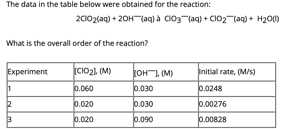 Solved The initial concentration of reactant in a | Chegg.com