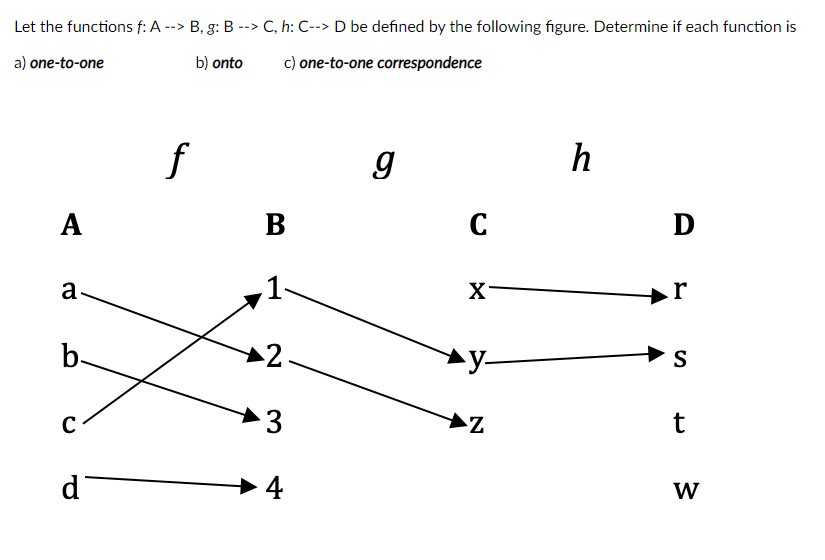 Solved Let the functions f: A--> B, g: B --> C, h: C--> D be | Chegg.com