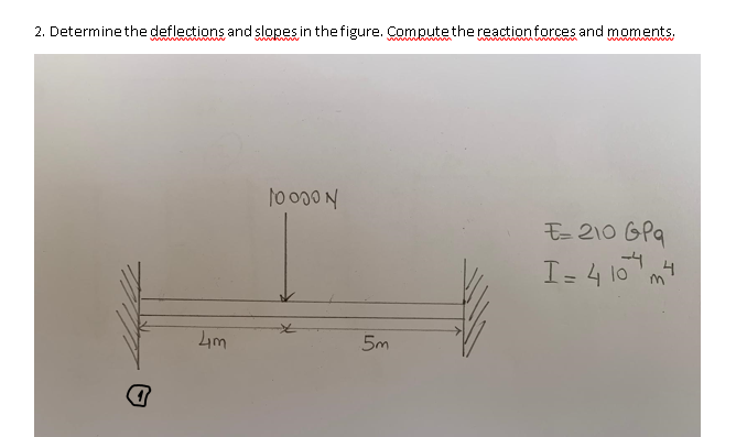 Solved 2. Determine the deflections and slopes in the | Chegg.com