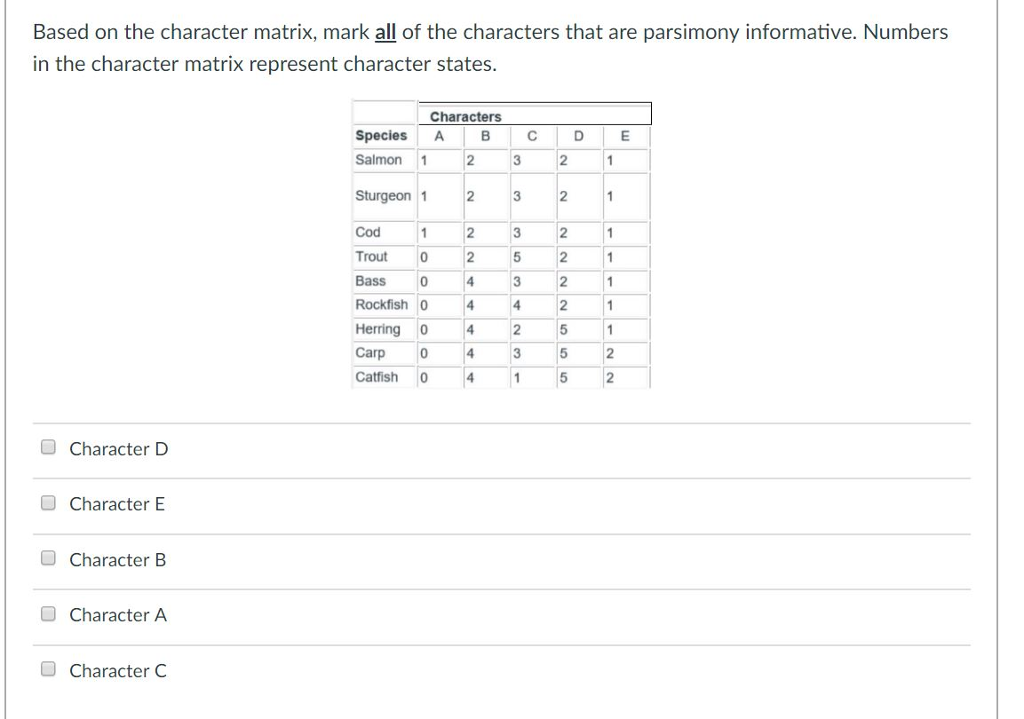 Solved Based on the character matrix, mark all of the | Chegg.com