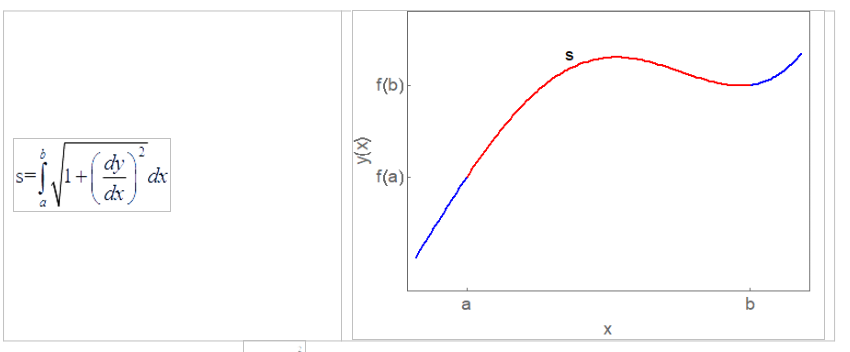 Solved The arc length of a planar curve y(x) between two | Chegg.com