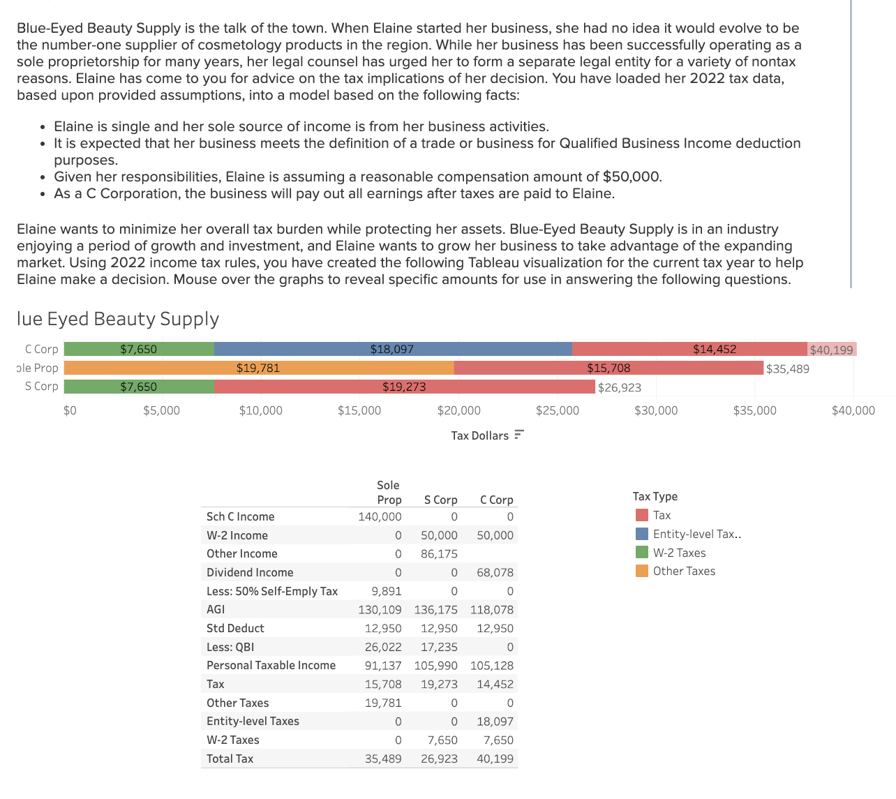 Solved Blue-Eyed Beauty Supply is the talk of the town. When | Chegg.com