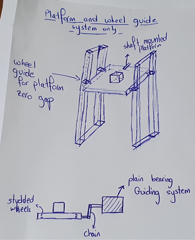 I have to design an elevator, that can lift a load of | Chegg.com
