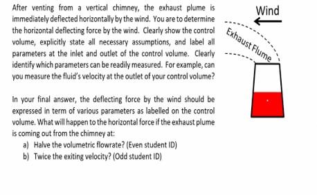 Wind Exhaust Flume After venting from a vertical | Chegg.com