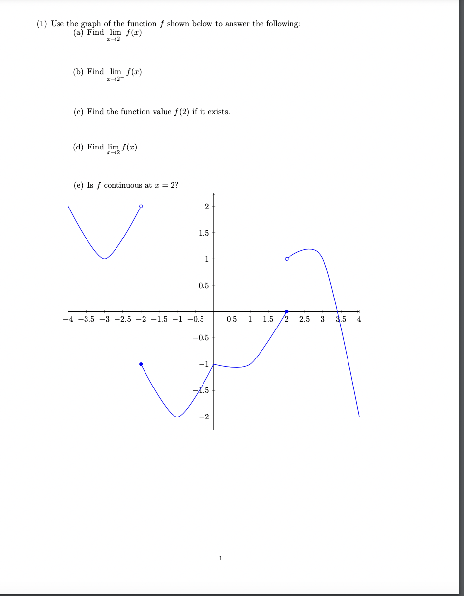 Solved (1) Use the graph of the function f shown below to | Chegg.com