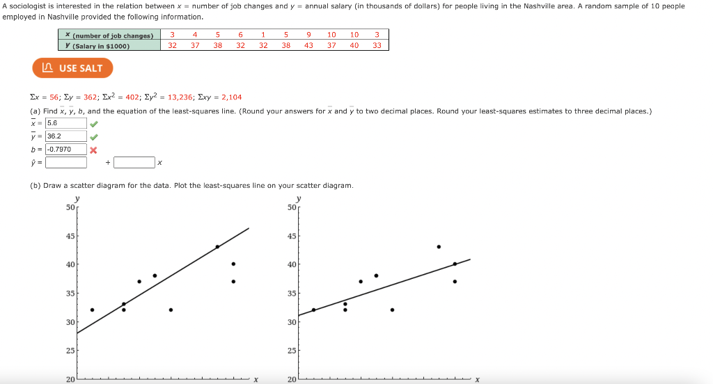 Solved A sociologist is interested in the relation between x | Chegg.com