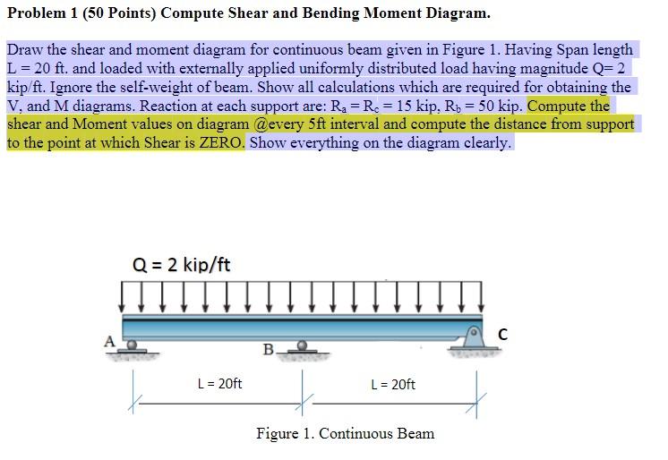 Solved Draw the shear and moment diagram for continuous beam | Chegg.com