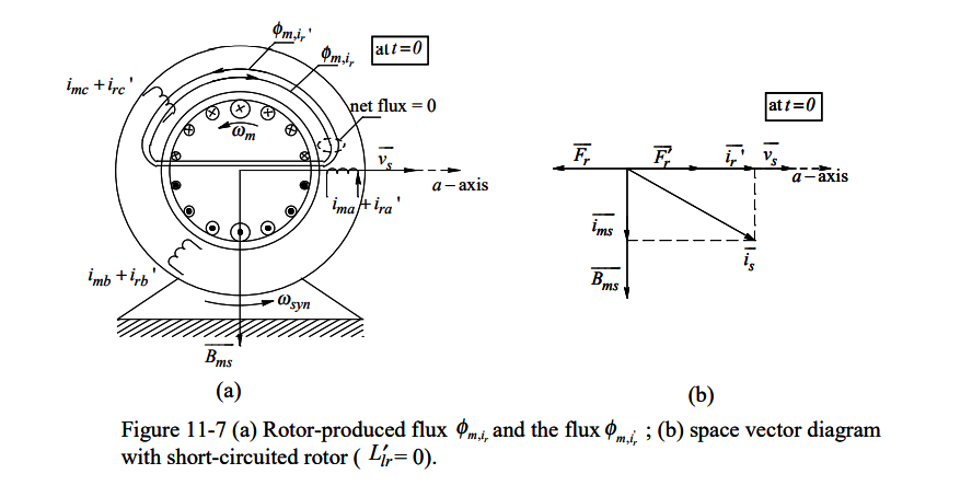 Solved Q1: Compare Fig.11-3a and Fig.11-7b, explain what | Chegg.com