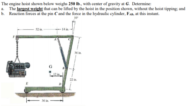 Solved The engine hoist shown below weighs 250 lb., with | Chegg.com