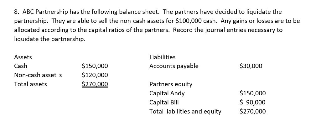 Solved 8. ABC Partnership has the following balance sheet. | Chegg.com