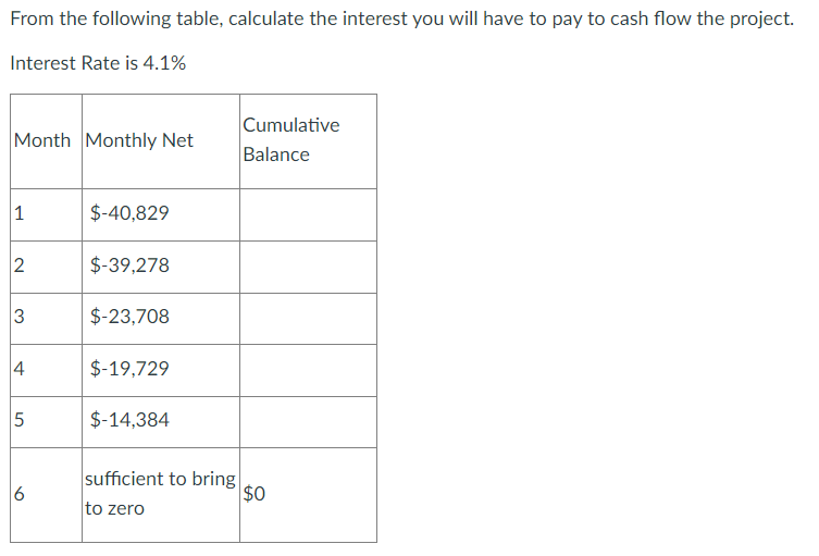 Solved From the following table, calculate the interest you | Chegg.com