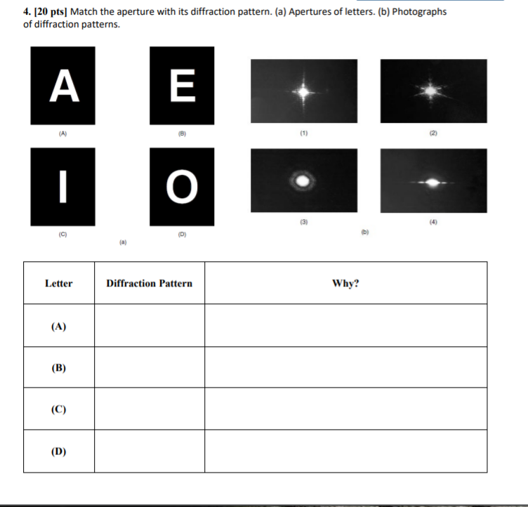 Solved 4. [20 pts] Match the aperture with its diffraction | Chegg.com