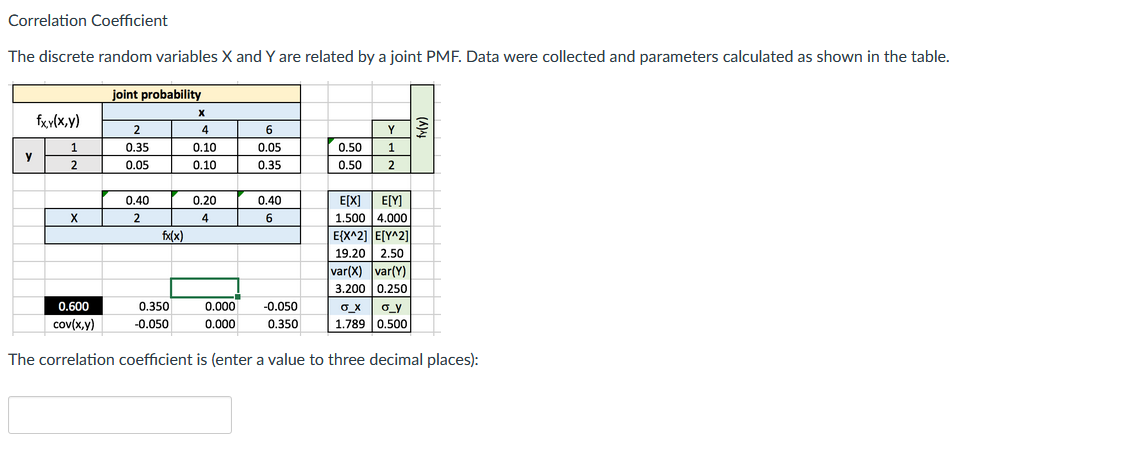 Solved Correlation Coefficient The discrete random variables | Chegg.com