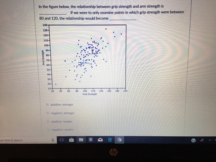 Solved In the figure below, the relationship between grip | Chegg.com