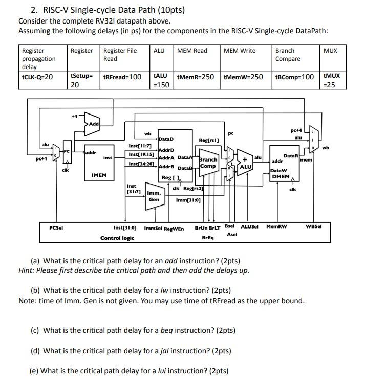Solved 1 Risc V Control Signal 5pts A Logical Expression 