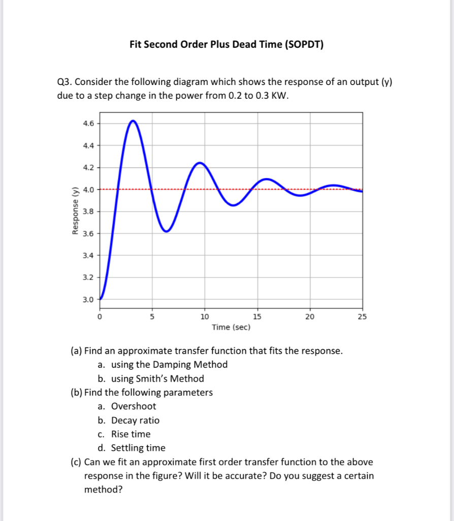 Fit Second Order Plus Dead Time (SOPDT) Q3. Consider | Chegg.com