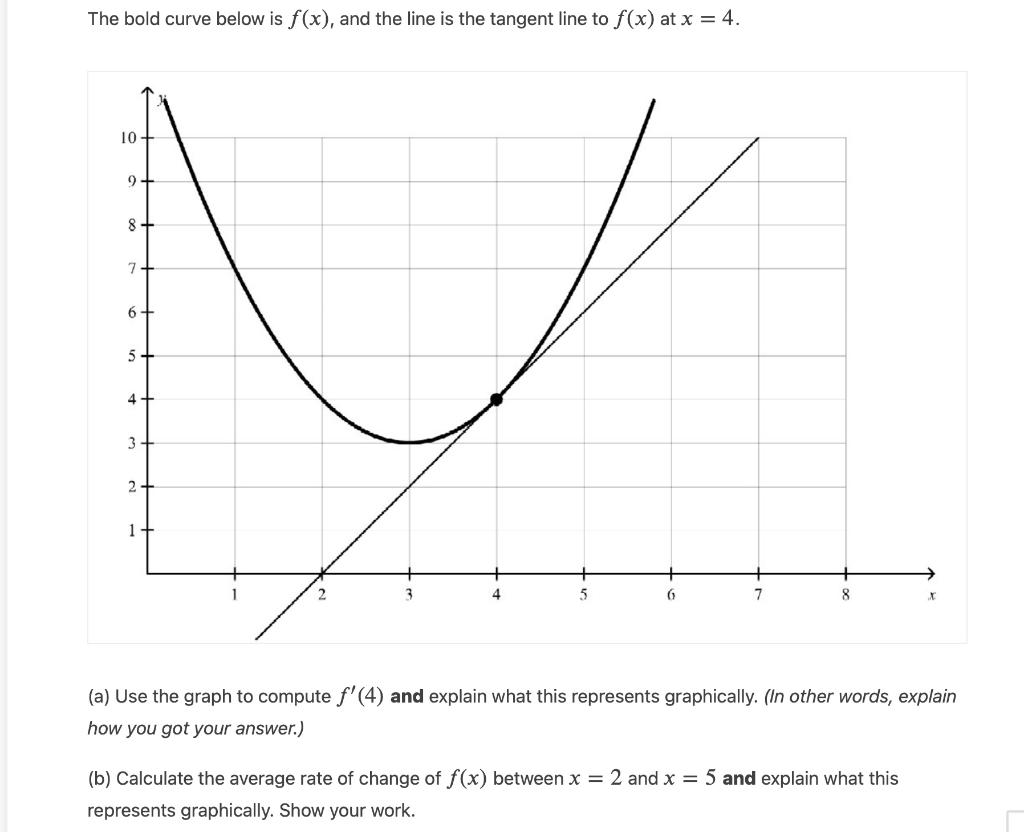 Solved The bold curve below is f(x), and the line is the | Chegg.com