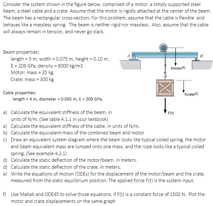 Solved Consider the system shown in the figure below, | Chegg.com
