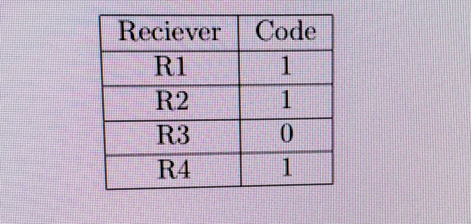 Solved 3-Code Division Multiple Access (CDMA) Consider 4 | Chegg.com
