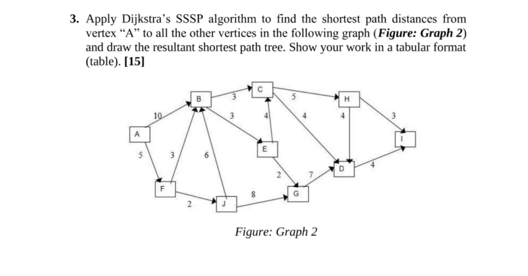 Solved 3 Apply Dijkstras Sssp Algorithm To Find The 