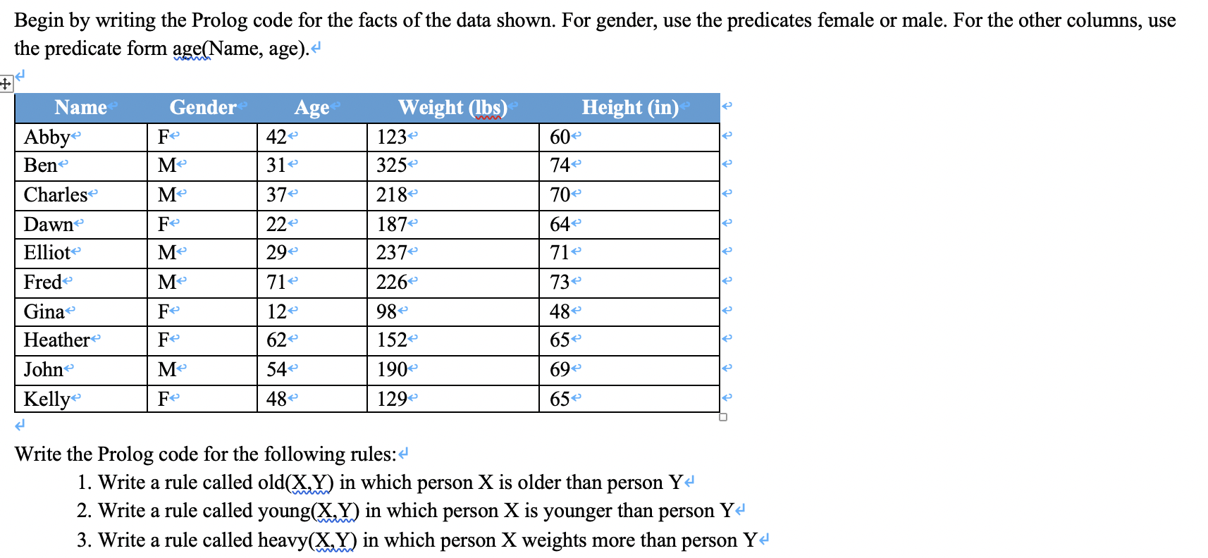 Solved Begin by writing the Prolog code for the facts of the | Chegg.com