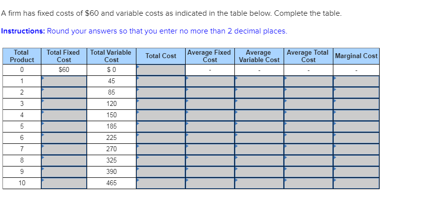 Solved A Firm Has Fixed Costs Of 60 And Variable Costs As Chegg