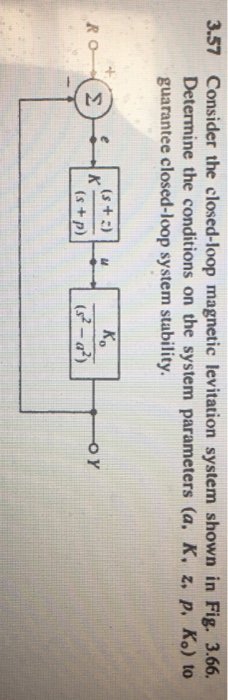 Solved Consider the closed-loop magnetic levitation system | Chegg.com