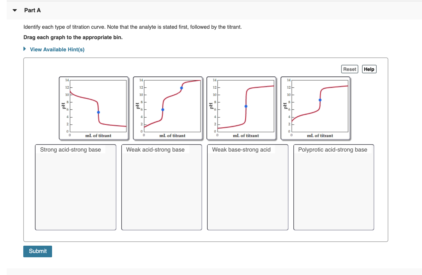 Solved Part A Identify each type of titration curve. Note | Chegg.com
