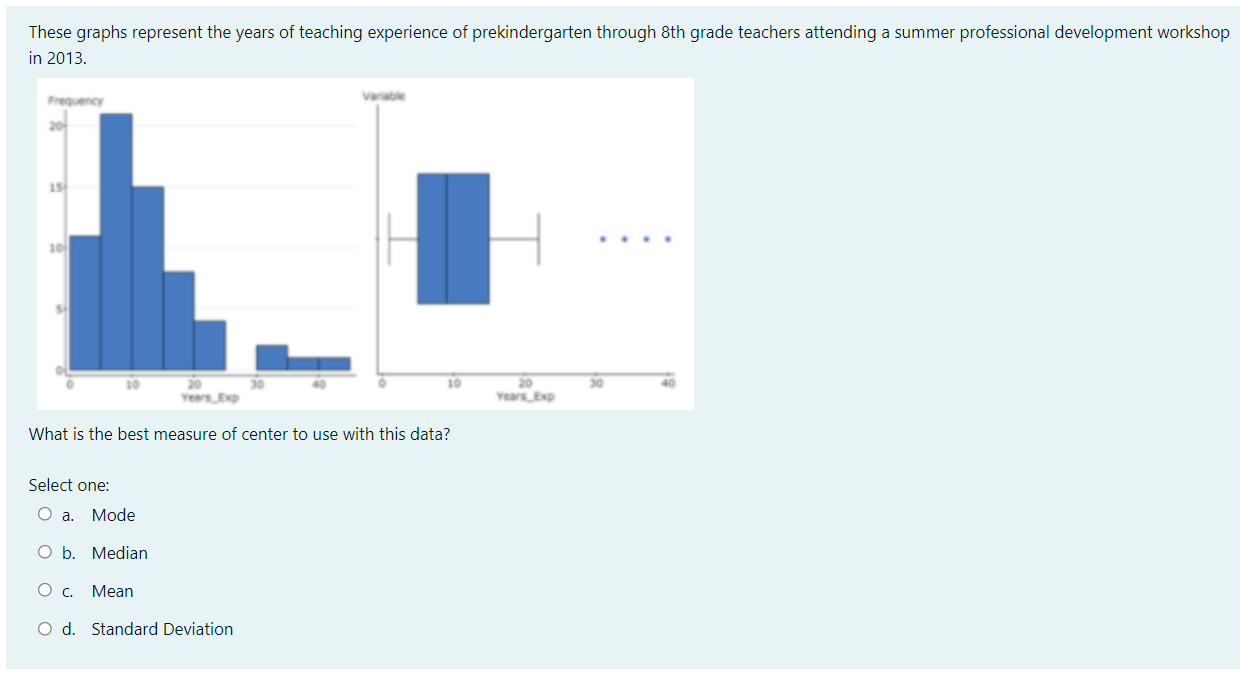 Solved These graphs represent the years of teaching | Chegg.com