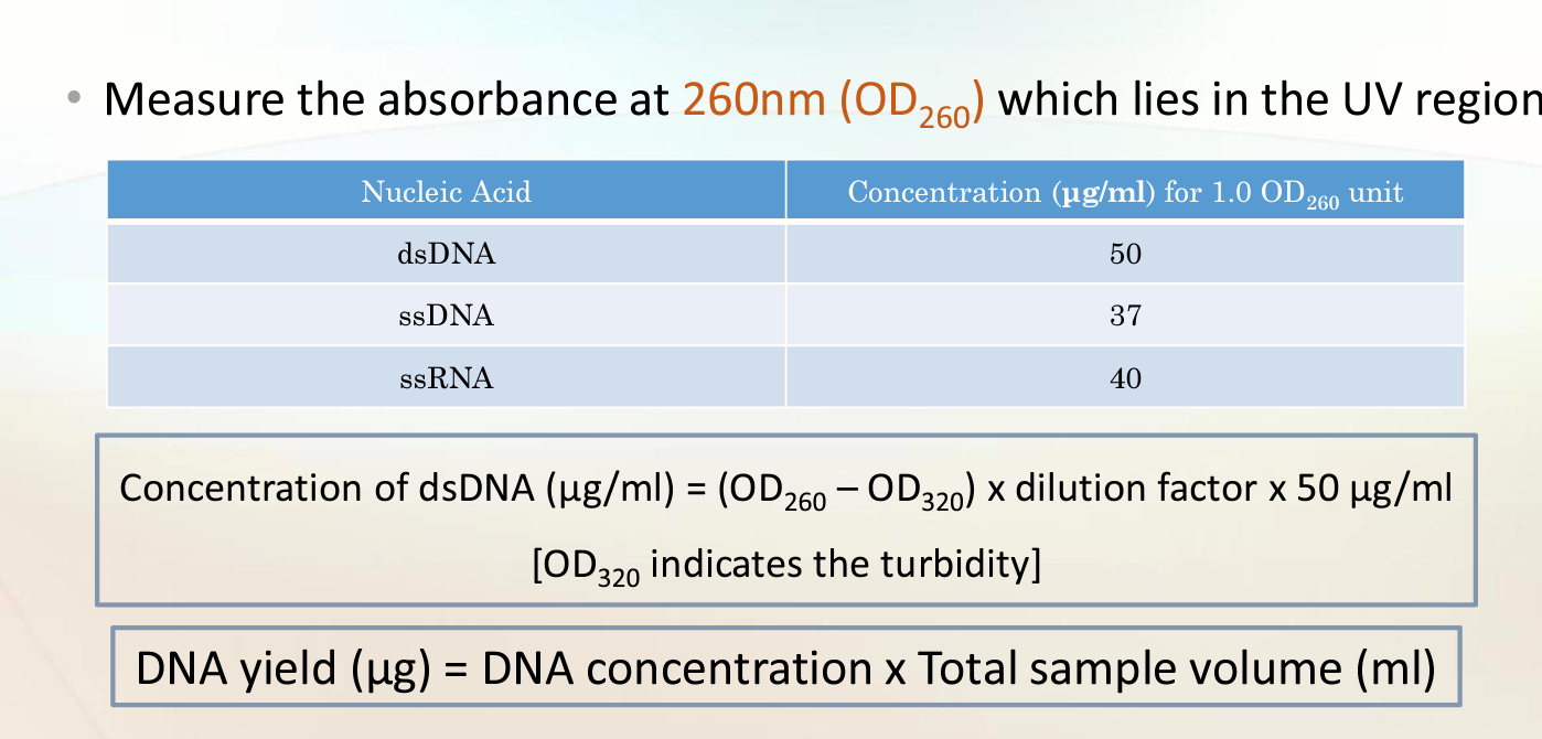 Solved Quality of DNA (Purity) DNA purity (OD260/OD280) = | Chegg.com