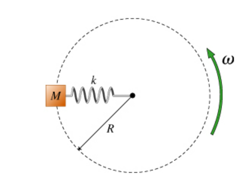 Solved Question 1: The figure (Figure 1) shows a model of a | Chegg.com