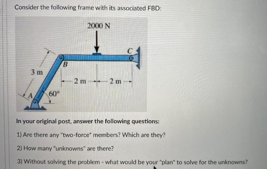Solved Consider the following frame with its associated FBD: | Chegg.com