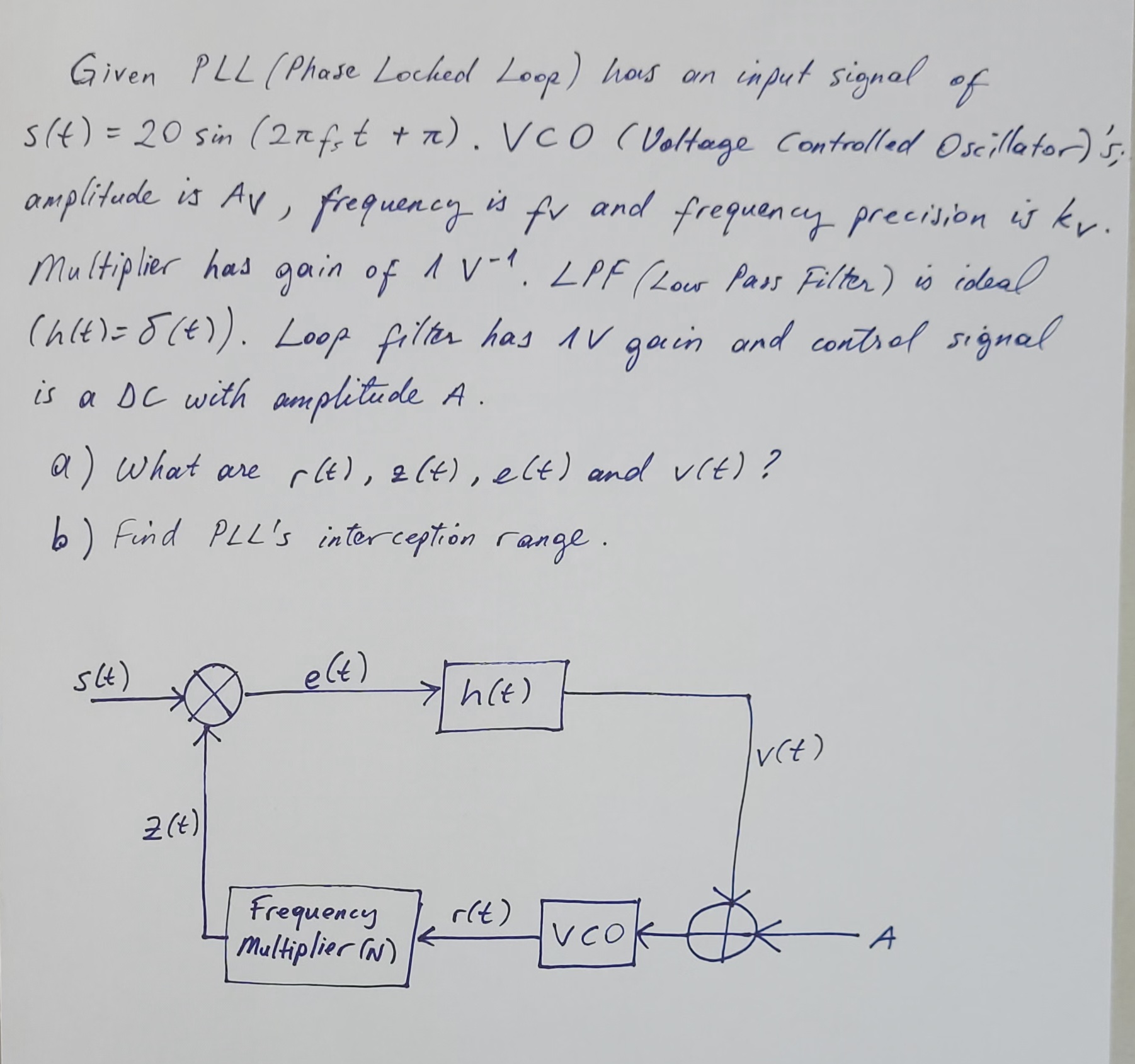 Solved Given PLL (Phase Locked Loop) ﻿has an input signal | Chegg.com