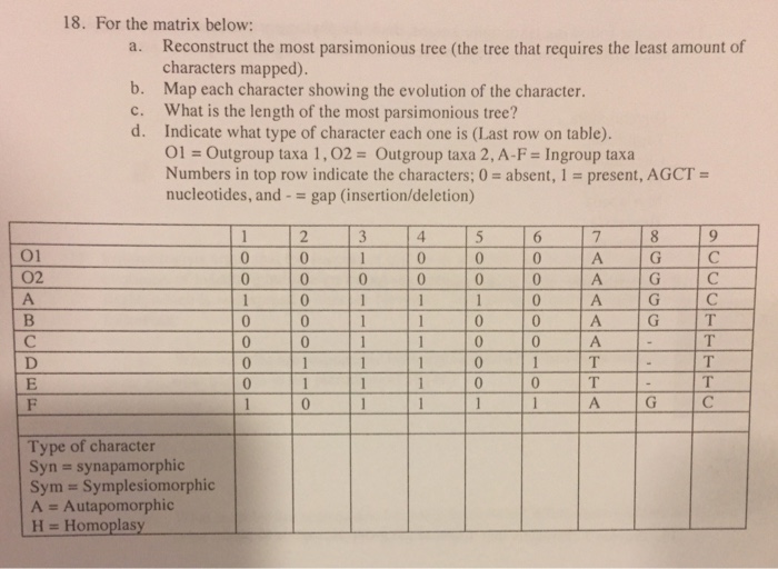 Solved 18. For the matrix below: Reconstruct the most | Chegg.com