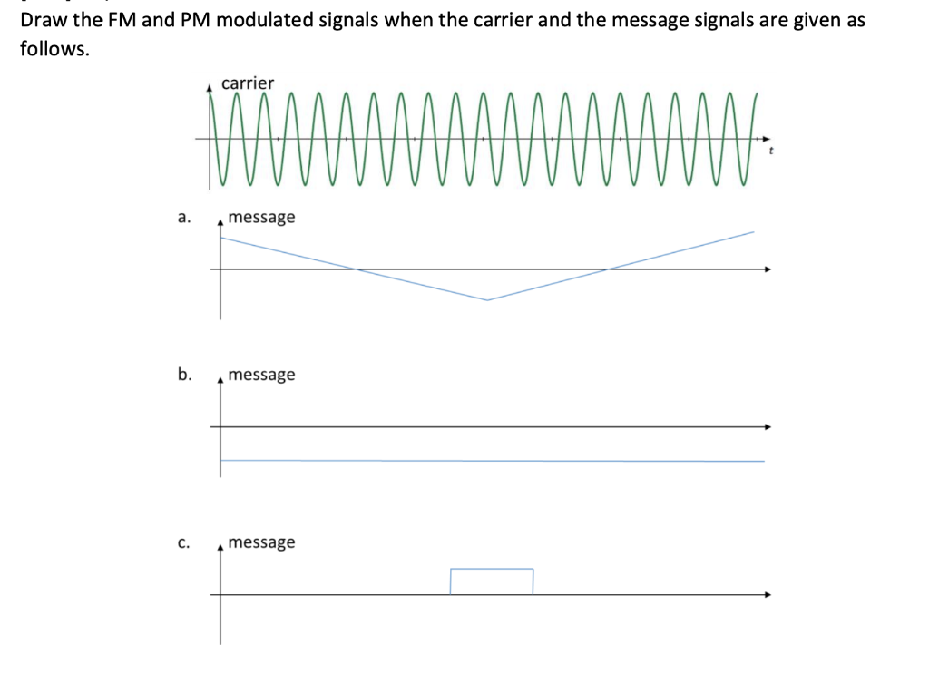 Solved Draw the FM and PM modulated signals when the carrier | Chegg.com