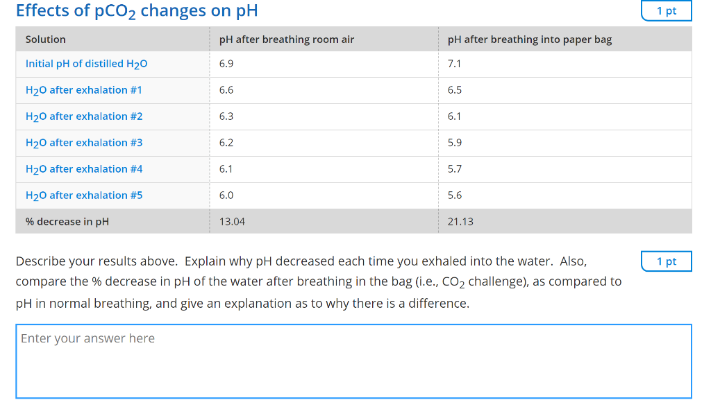 Solved Effects of pCO2 changes on pH 1 pt Solution pH after | Chegg.com