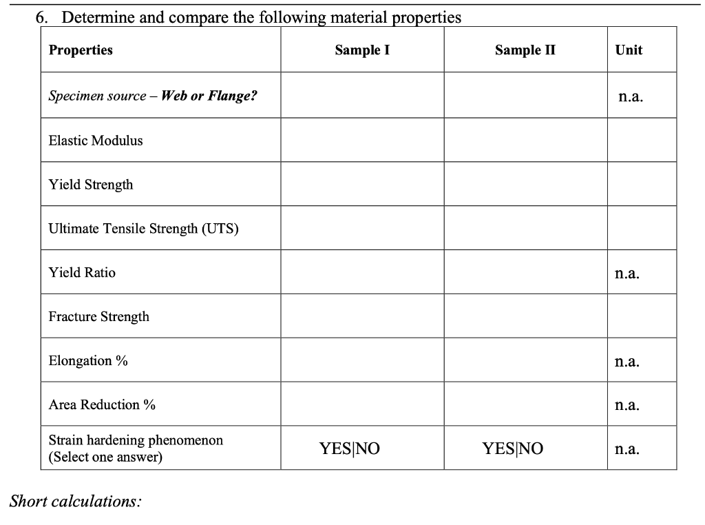 Solved 1. General information of Sample I: Web or flange | Chegg.com