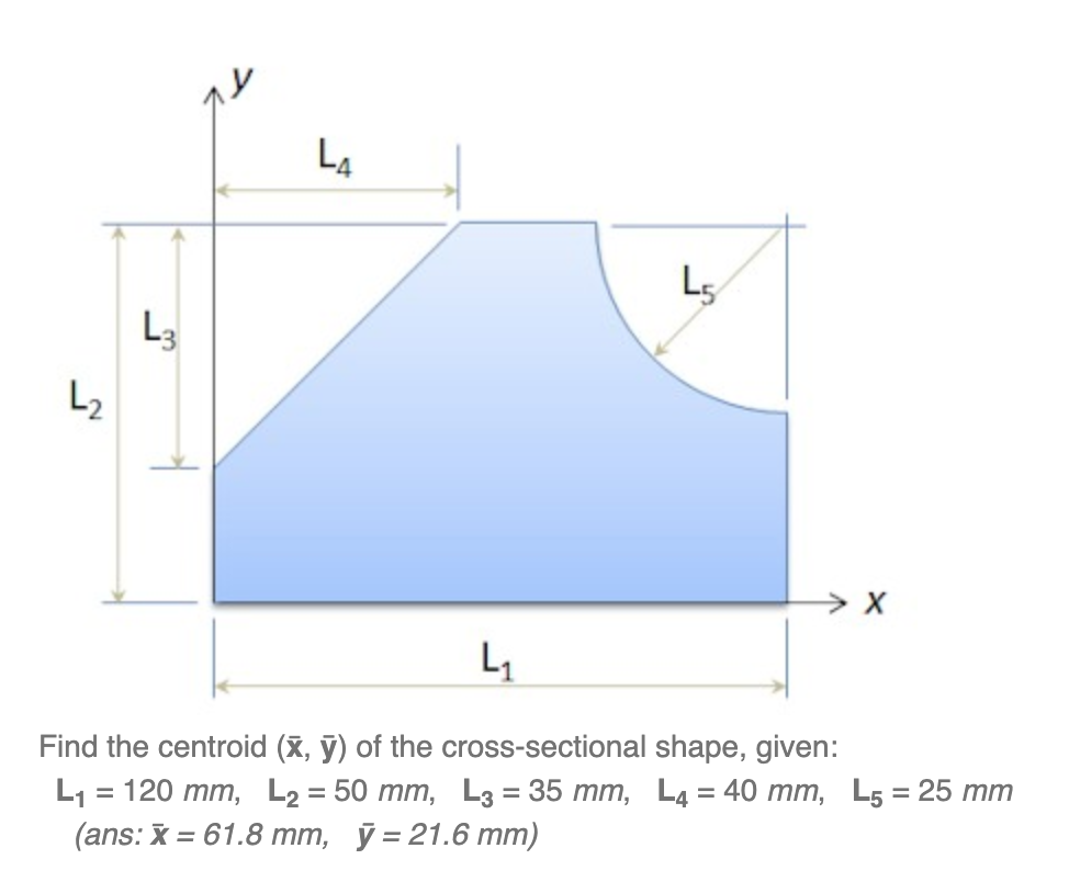 Solved Find the centroid (ă, y) of the cross-sectional | Chegg.com