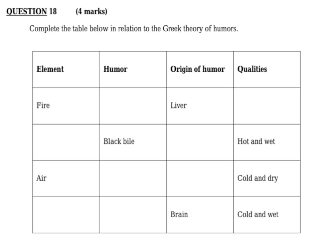 Solved QUESTION 18 (4 marks) Complete the table below in | Chegg.com