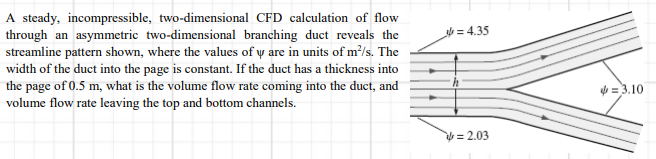 Solved A steady, incompressible, two-dimensional CFD | Chegg.com