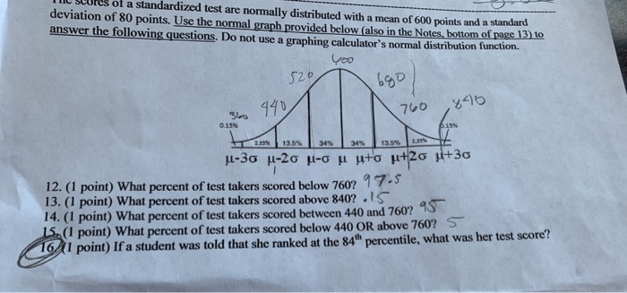 Solved of a standardized test are normally distributed with | Chegg.com
