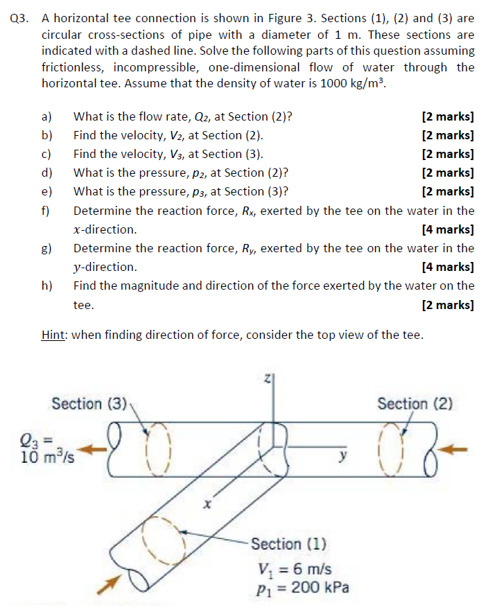 Solved Q3. A horizontal tee connection is shown in Figure 3. | Chegg.com