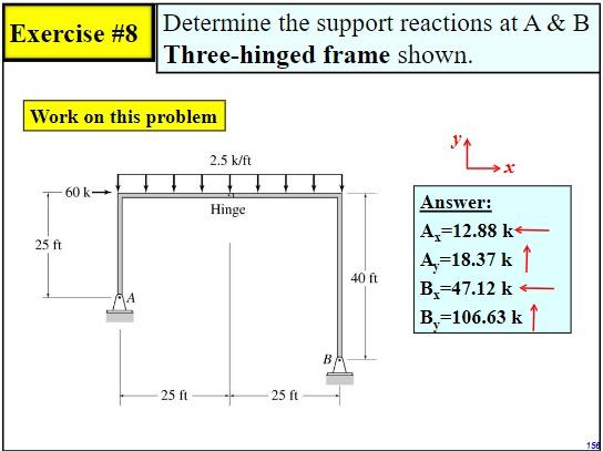 Solved Determine the support reactions at A \& B | Chegg.com