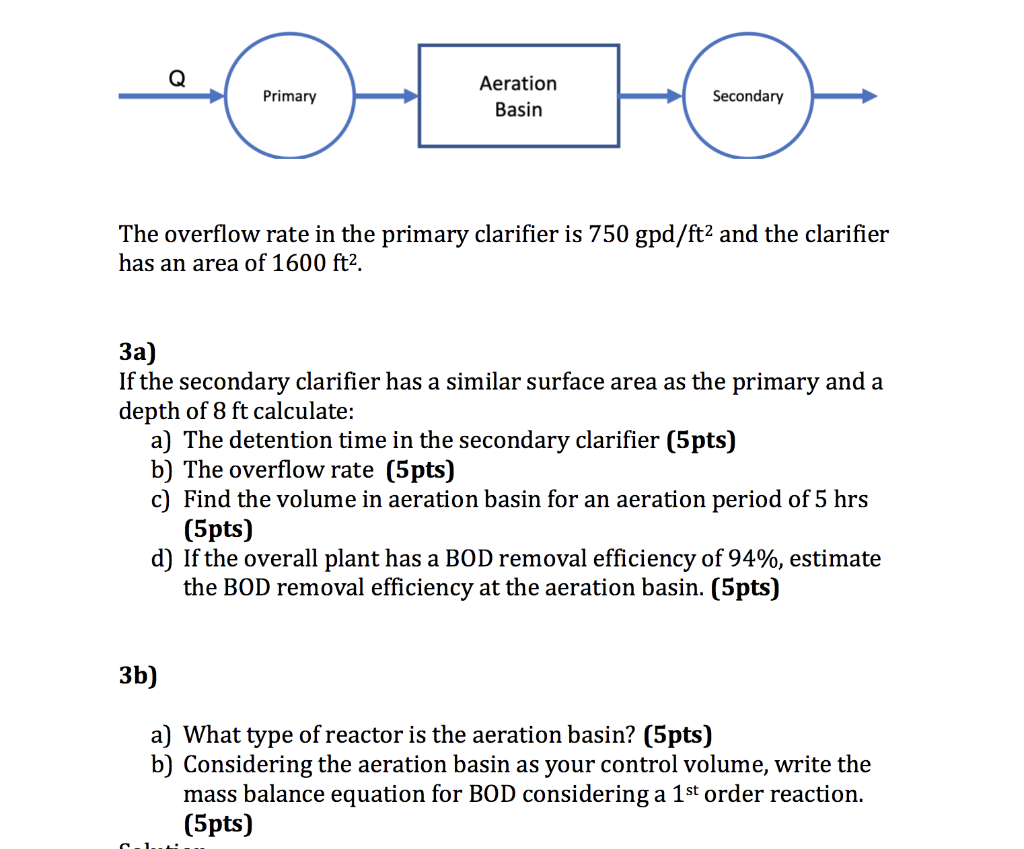 Solved Q Primary Aeration Basin Secondary The overflow rate | Chegg.com