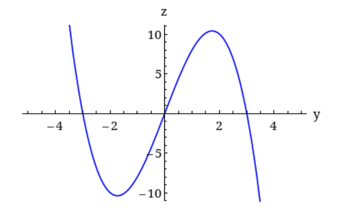 Solved Consider the following differential equation and | Chegg.com
