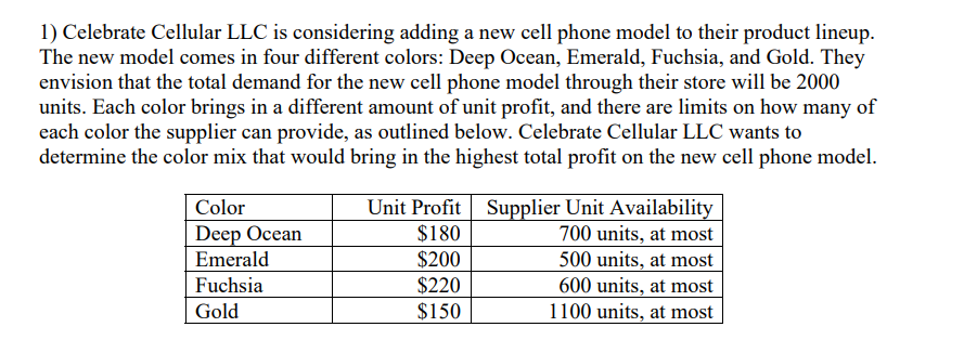 Solved Solve the IP model using Excel Solver, (recommended | Chegg.com